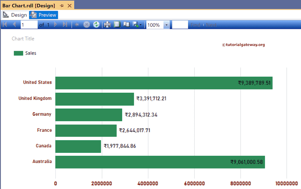 Ssrs Bar Chart 