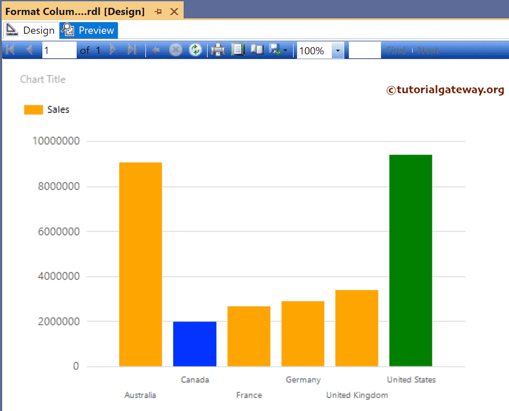 Change SSRS Column Chart Min and Max Colors