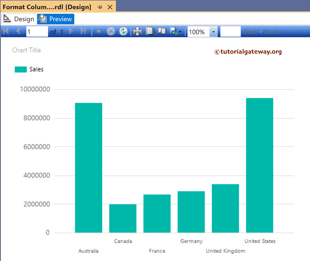 Change SSRS Column Chart Min and Max Colors