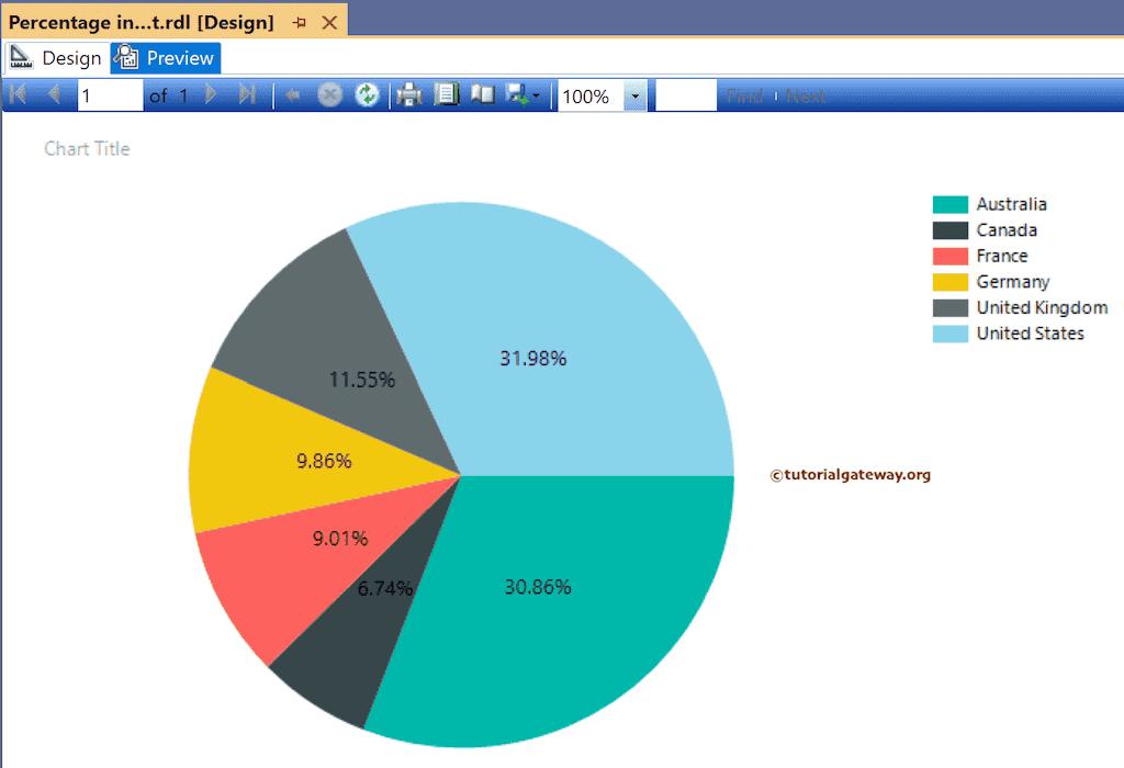 Display Percentages In SSRS Pie Chart