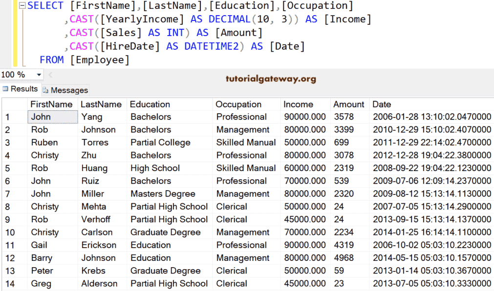 SQL CAST Function