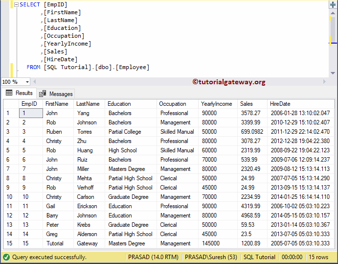 SQL CONCAT WS Function