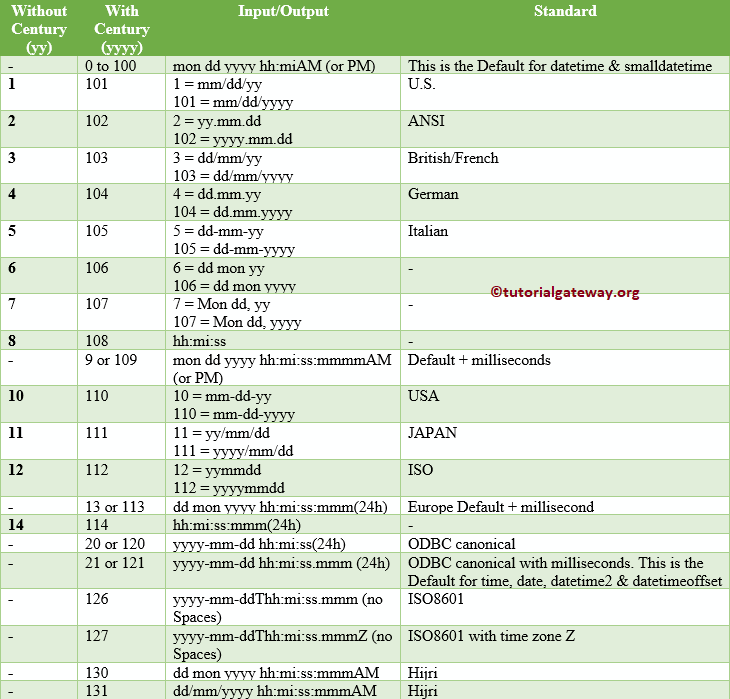 Sql Server Date Formats Mssql Query Www vrogue co