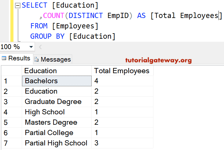 SQL SELECT DISTINCT Statement