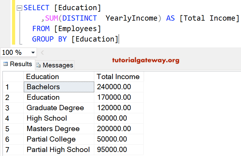 SQL SELECT DISTINCT Statement