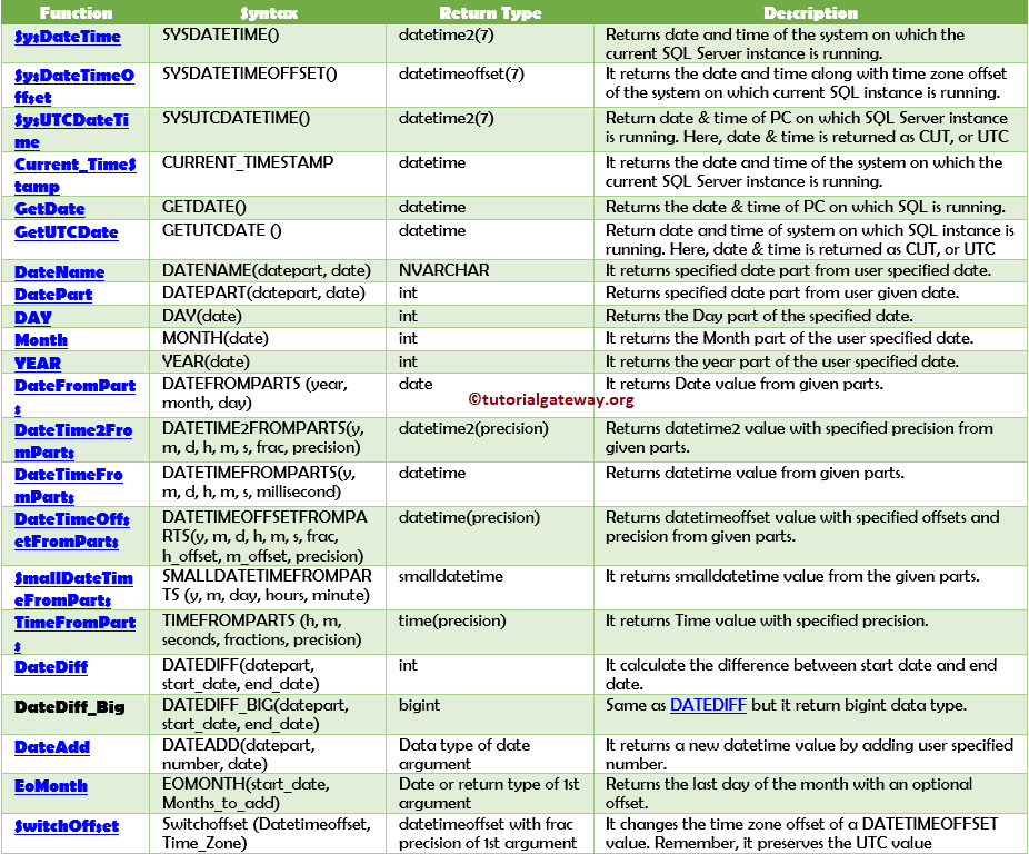 SQL DATE Functions And Time Functions