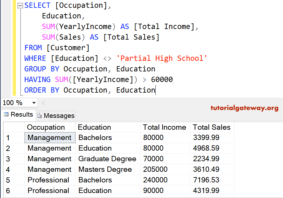 Sql Group By Clause Riset