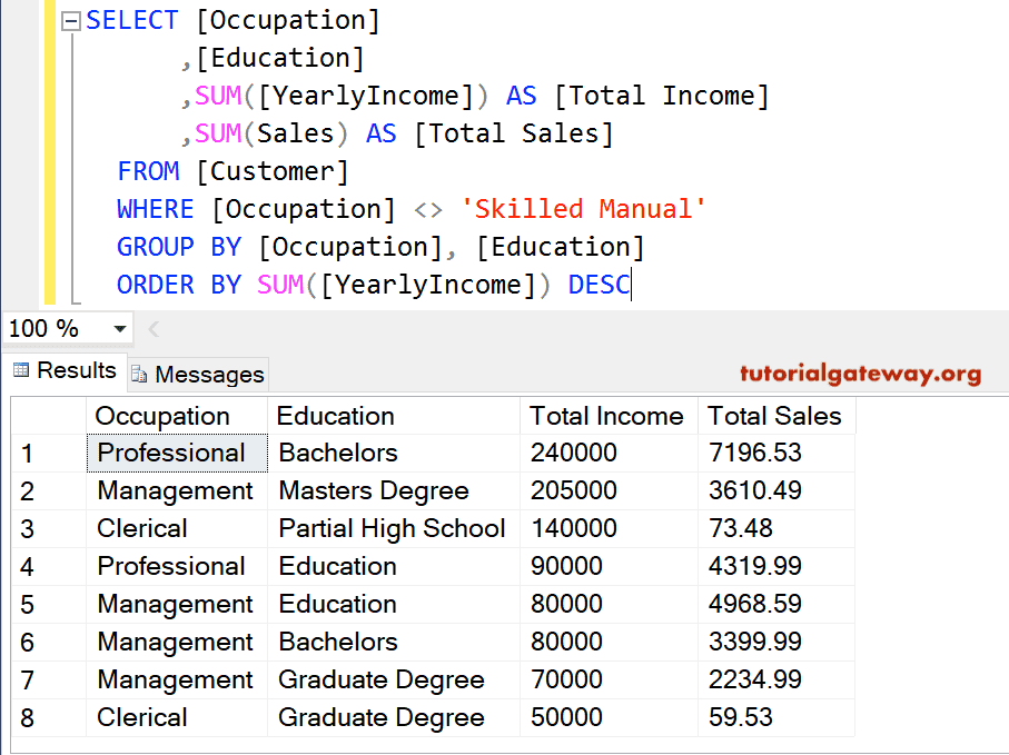 SQL GROUP BY Clause