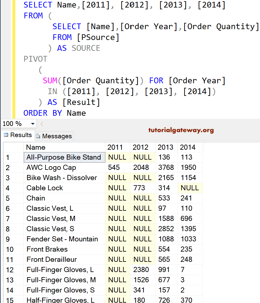 SQL PIVOT And Alternatives