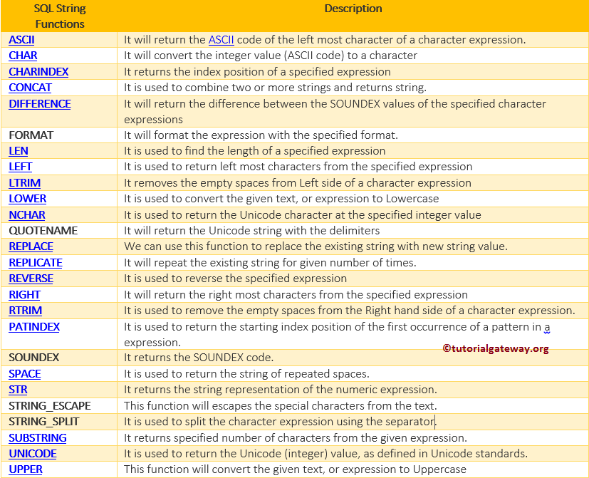 SQL String Functions
