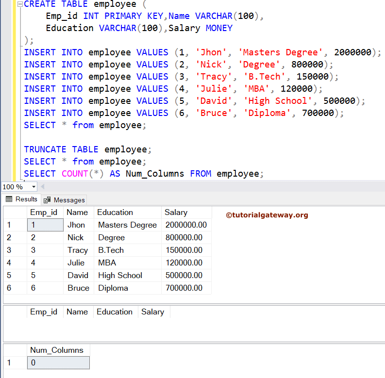 SQL TRUNCATE Table Statement