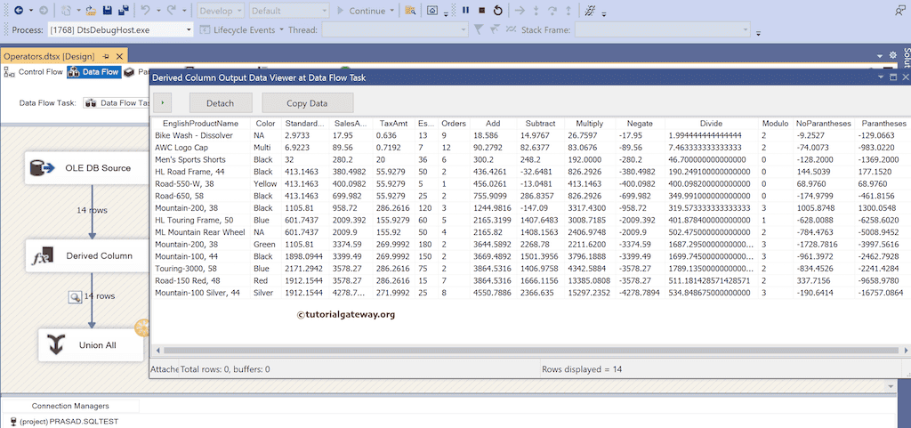 Ssis Operators