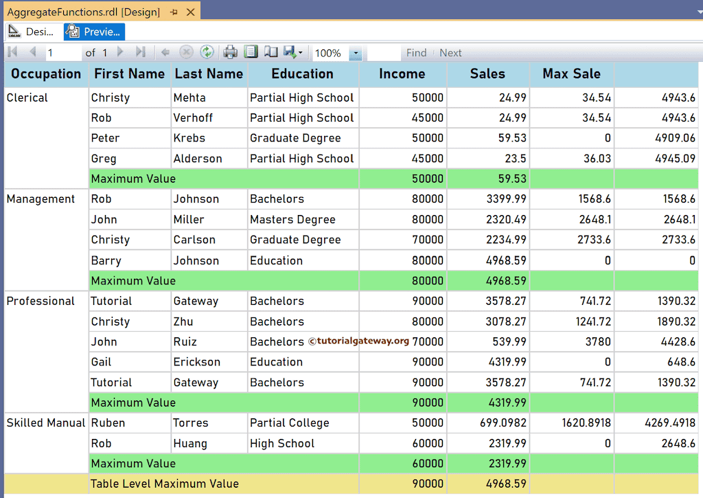 Ssrs Max Function