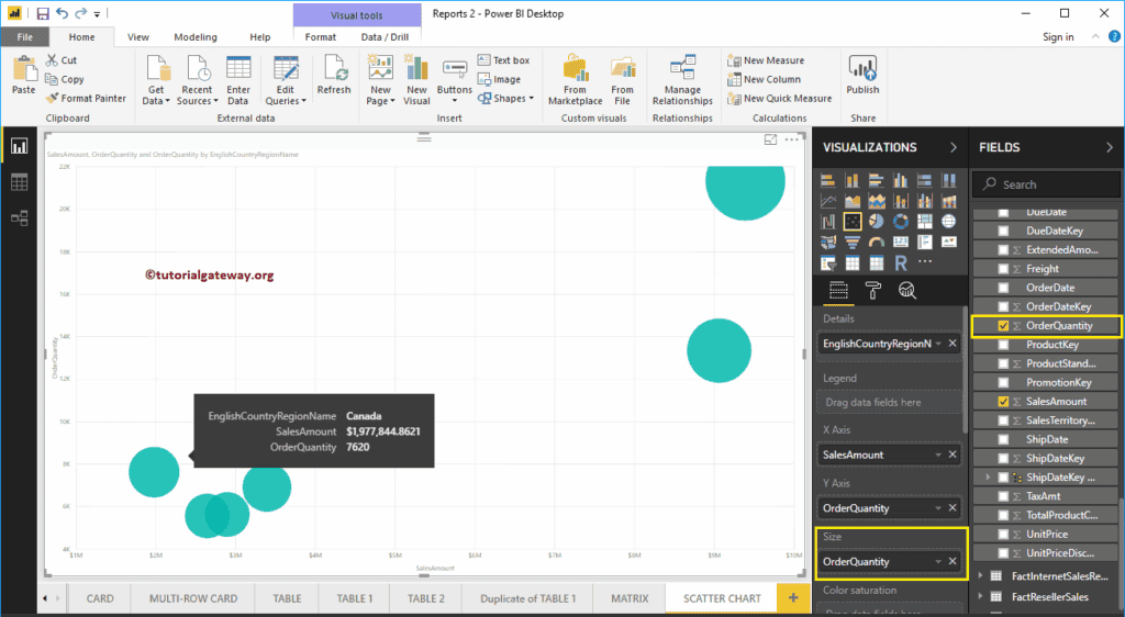 Scatter Chart In Power BI