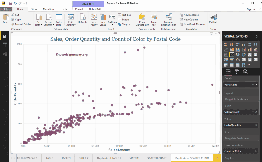 Scatter Chart In Power Bi Bank2home