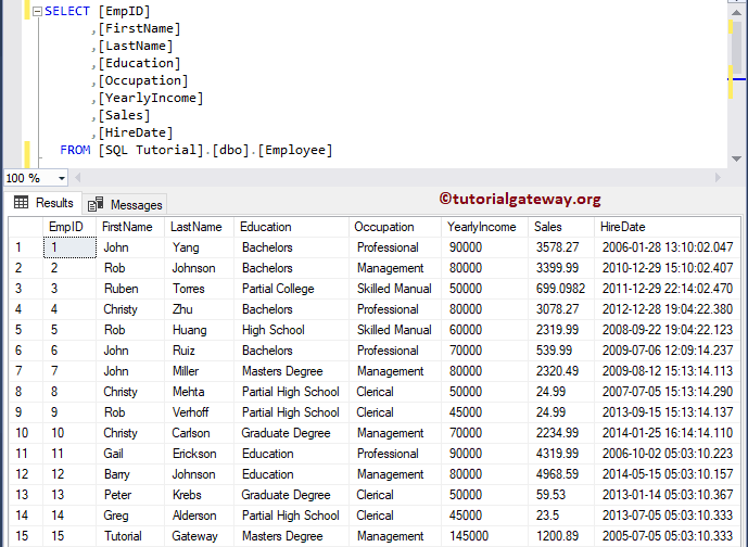 Select Rows With Maximum Value On A Column In SQL Server