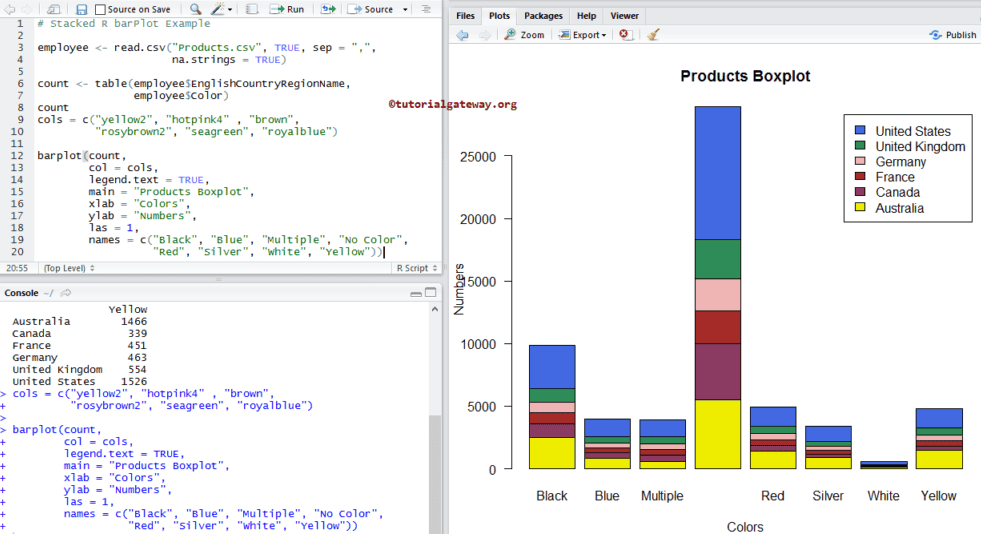 Vector Code To Generate Numbers In R Julurite