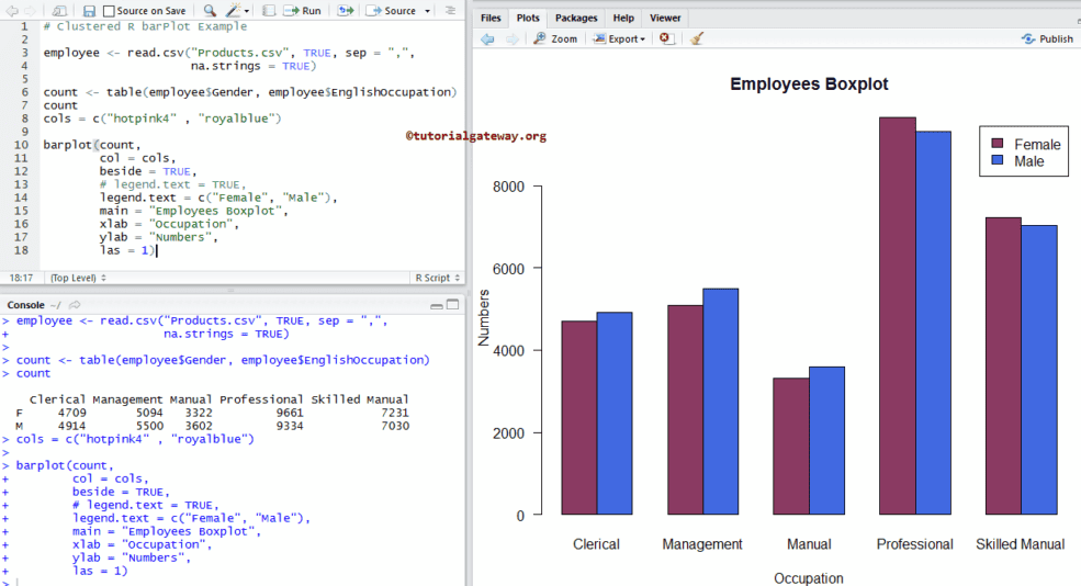 Stacked Barplot In R Using Ggplot All In One Photos Riset