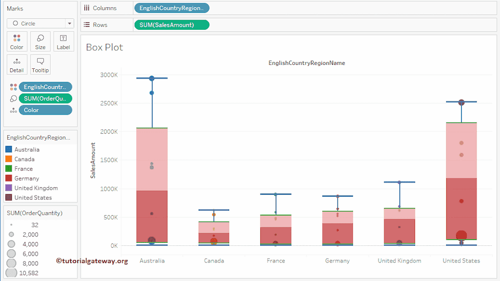 Tableau Box Plot