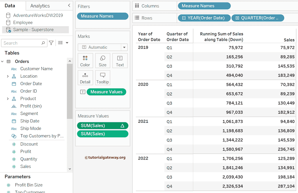Tableau Cumulative Sum