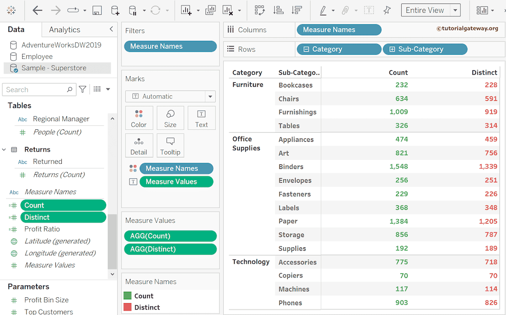 Tableau Count and Distinct Count COUNTD
