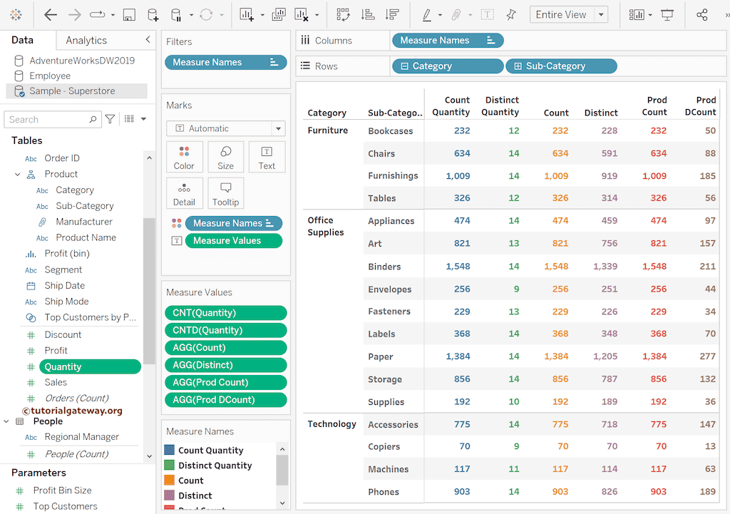 Tableau Count and Distinct Count COUNTD