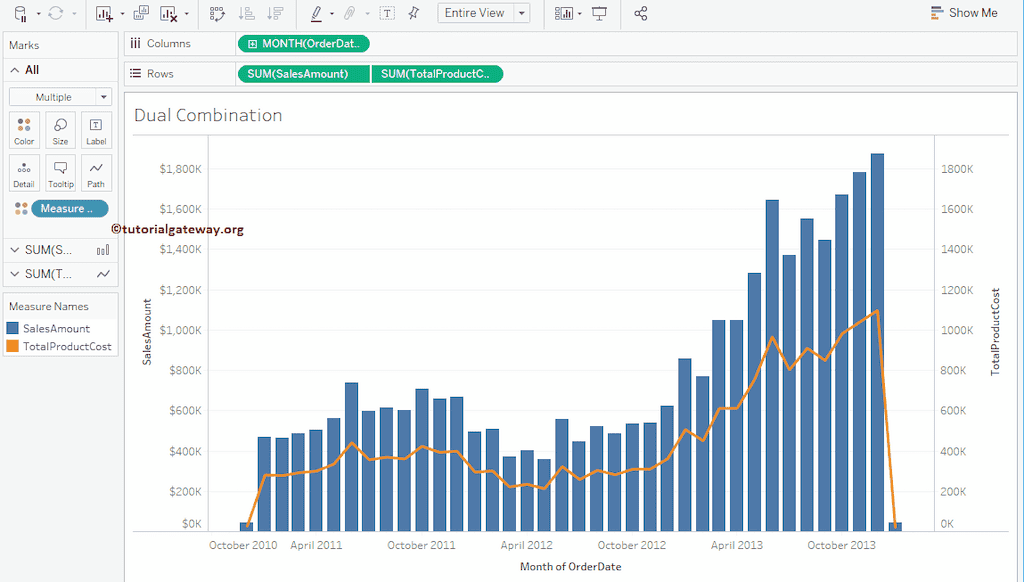 Tableau Dual Combination Chart