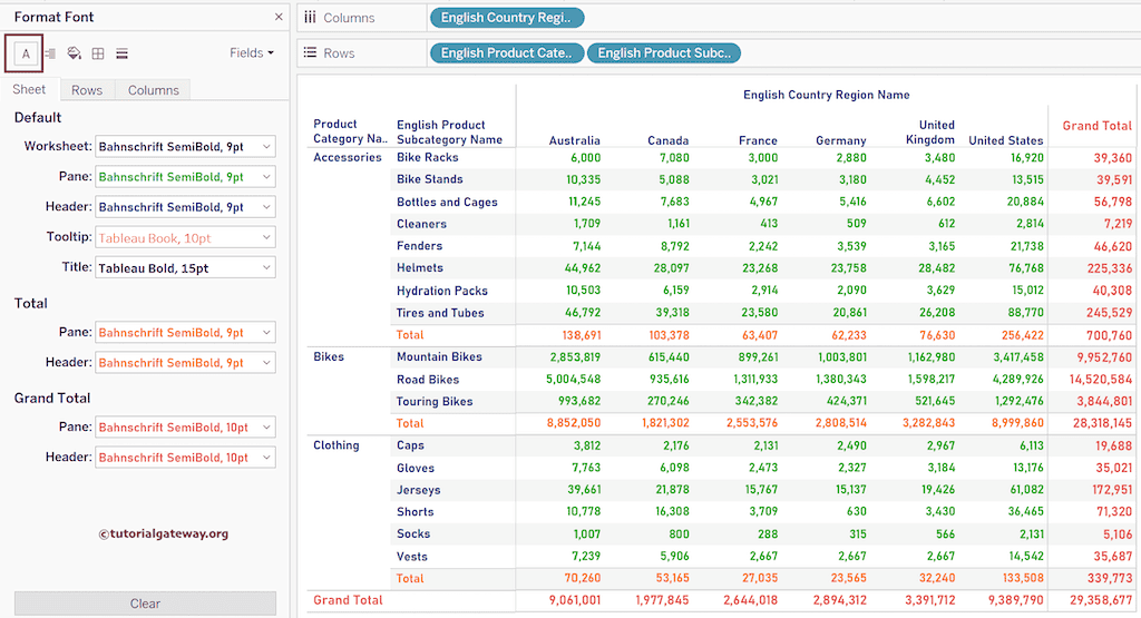 Tableau Formatting