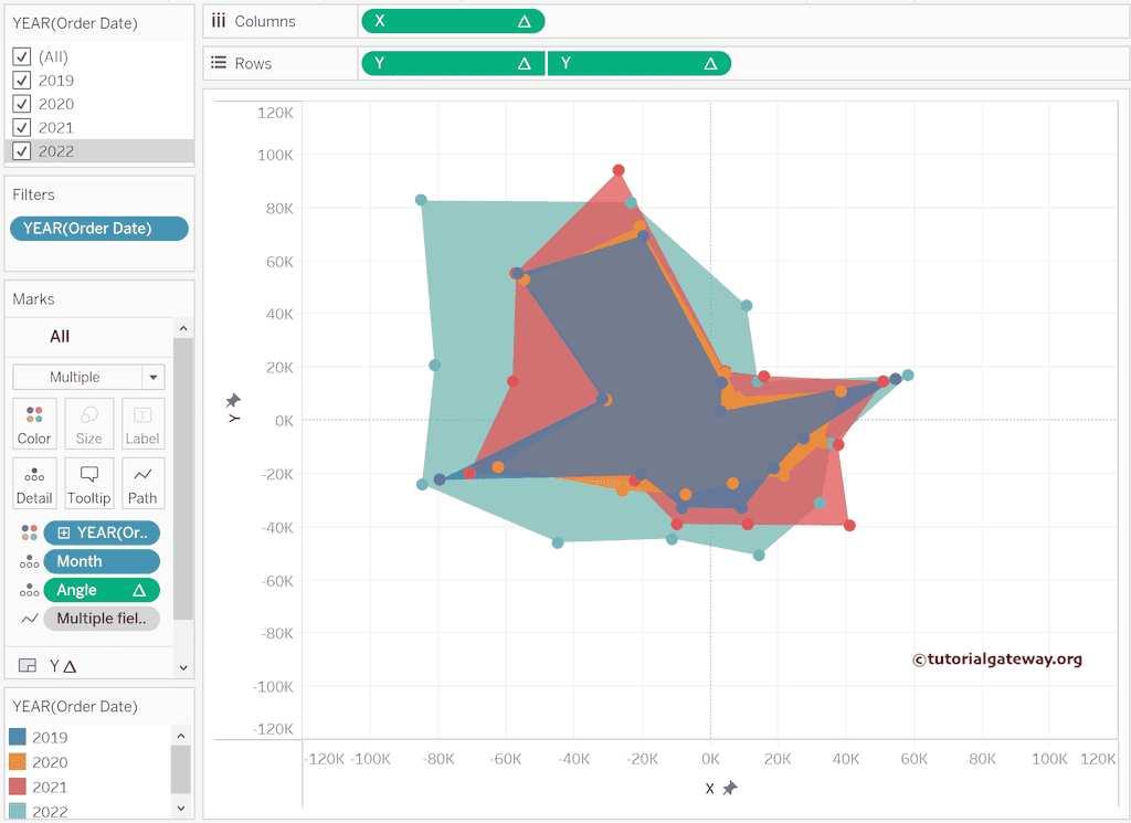 Tableau Radar Chart