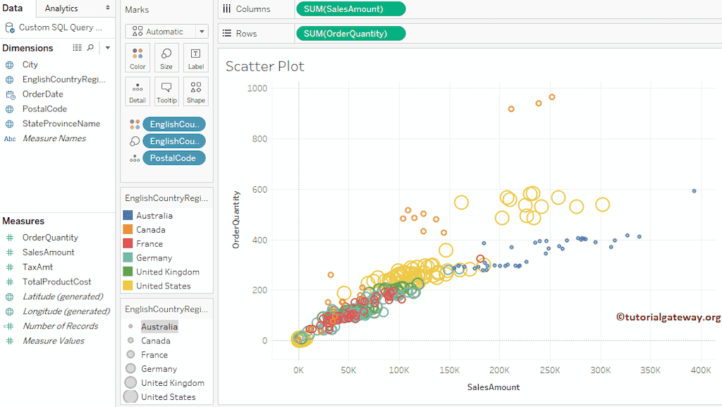 Tableau Scatter Plot
