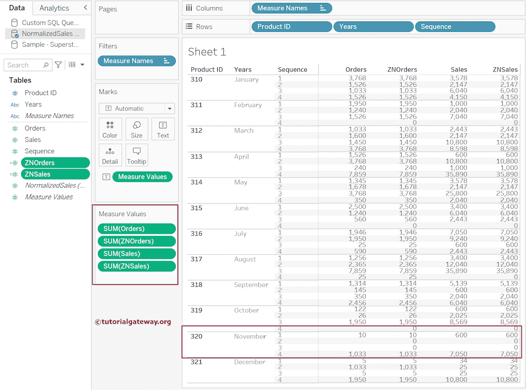 Tableau ZN function