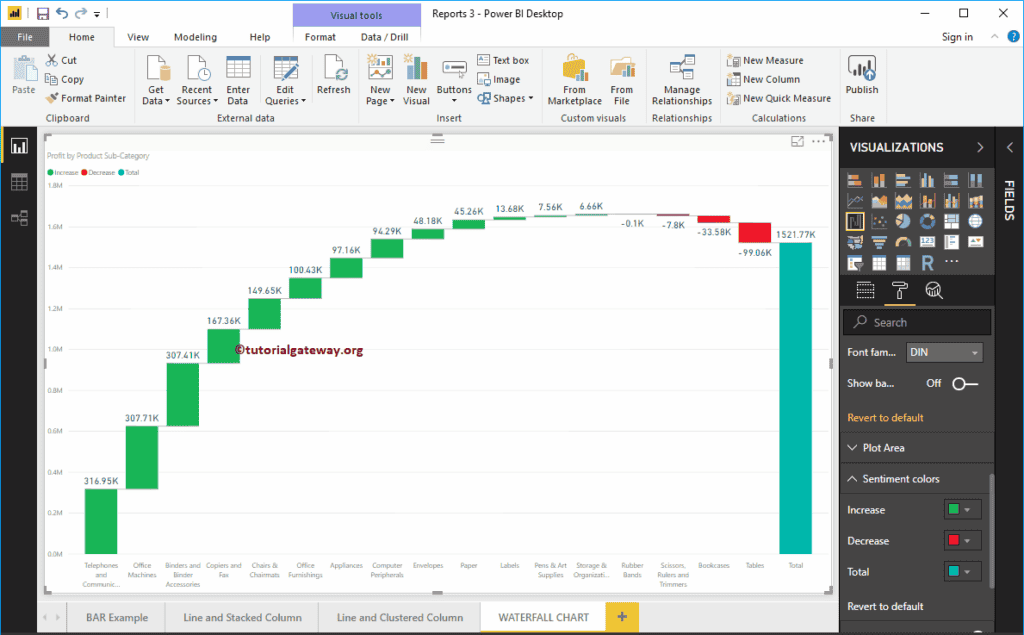 Waterfall Chart In Power BI